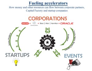 Accelerators chart final 2 - Accelerators